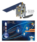 Mars Orbiter Mission (MOM): About, Significance & More