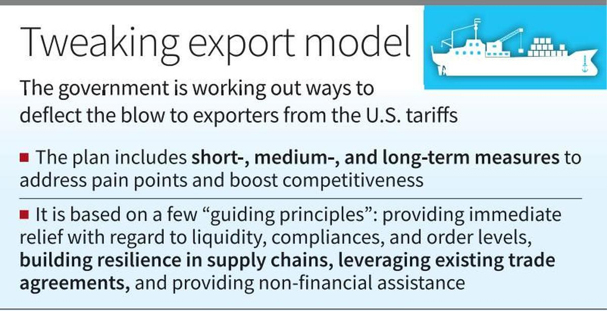 States’ Export Challenges Raised at Board of Trade Meeting