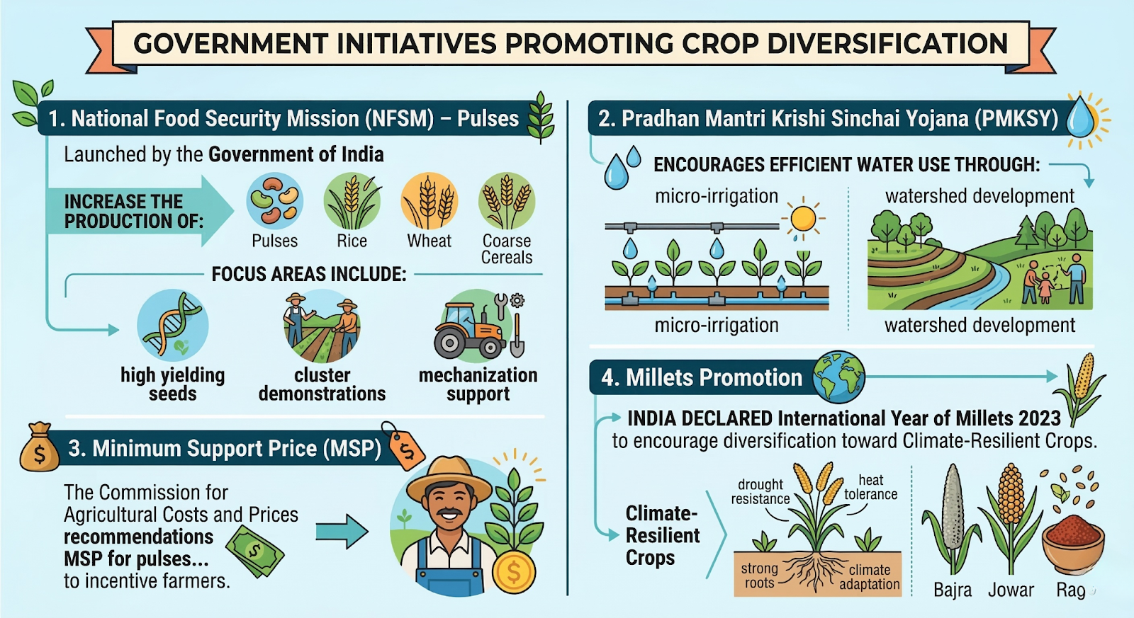Supreme Court Push for Crop Diversification